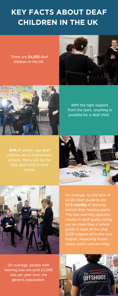 Deaf Perspectives: Past, Present, and Future | The Offshoot Foundation